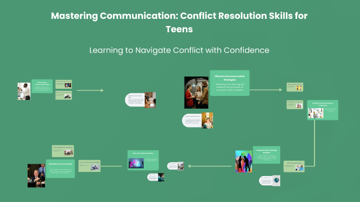 Mastering Communication: Conflict Resolution Skills for Teens by Aaron Edmundson on Prezi