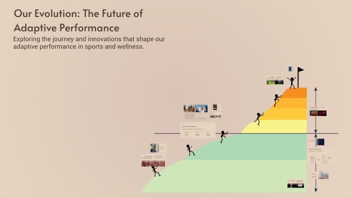 Our Evolution: The Future of Adaptive Performance by Maxwell Plank on Prezi
