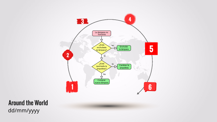 DIAGRAMA DE FLUJI by candy salazar on Prezi