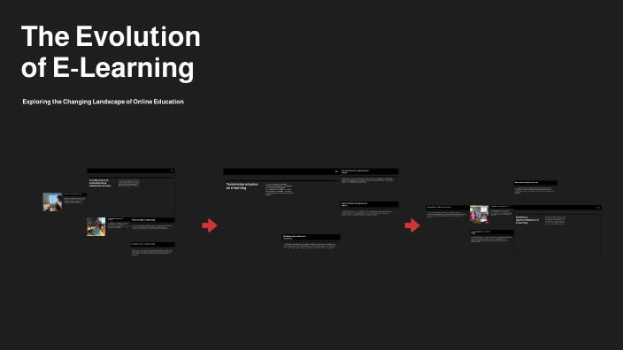 The Evolution of E-Learning by LINDA FLOR GARCIA SOTO on Prezi