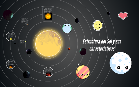 Estructura del Sol y sus caracteristicas by chema11 Morales on Prezi