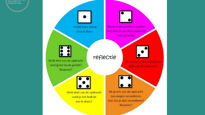 De reflectiecirkel by Inoka Schroeten on Prezi