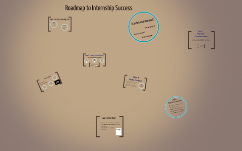 Roadmap to Internship Success by Emily Memily on Prezi