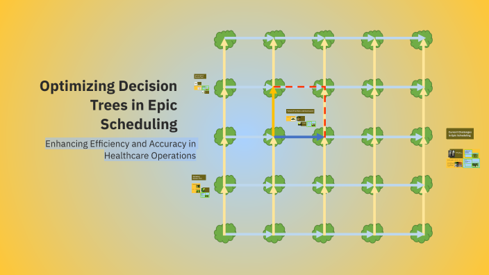 Optimizing Decision Trees in Epic Scheduling by Abby Behm on Prezi