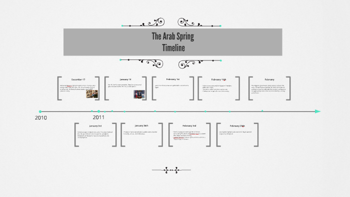 The Arab Spring Timeline by Atefeh B. on Prezi