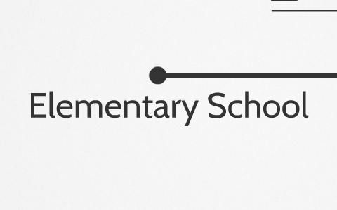 Personal Literacy Timeline by Erica Cruz on Prezi