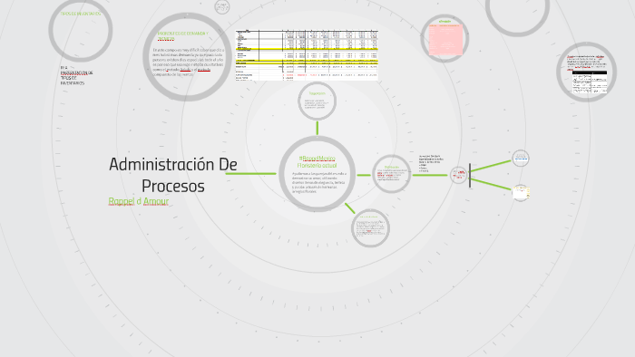 Administración De Procesos by Dani Negrete on Prezi