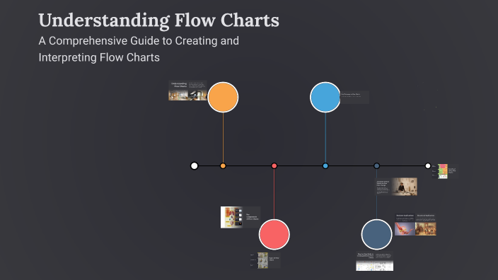 Understanding Flow Charts by SHAHID Sheikh on Prezi