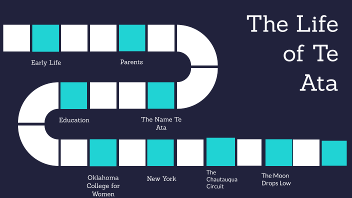 The Life of Te Ata by Matthew Bless on Prezi
