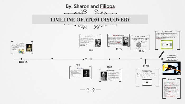Timeline of Atom Discovery. by Sharon Sofia Rau