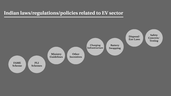 Indian laws/regulations/policies related to EV sector by Vishnu Das on ...