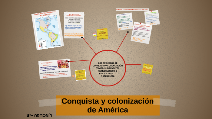 Conquista y colonización de América by M VE on Prezi