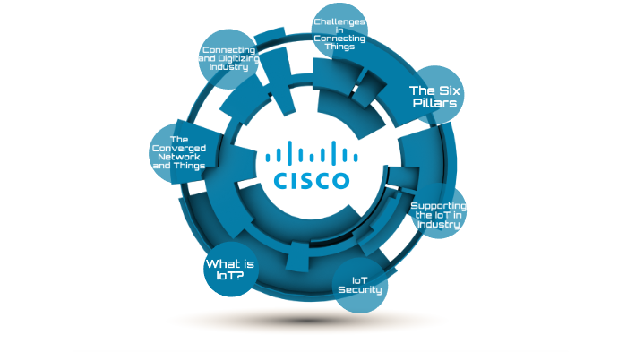 Cisco IoT System by Claire Crespo on Prezi