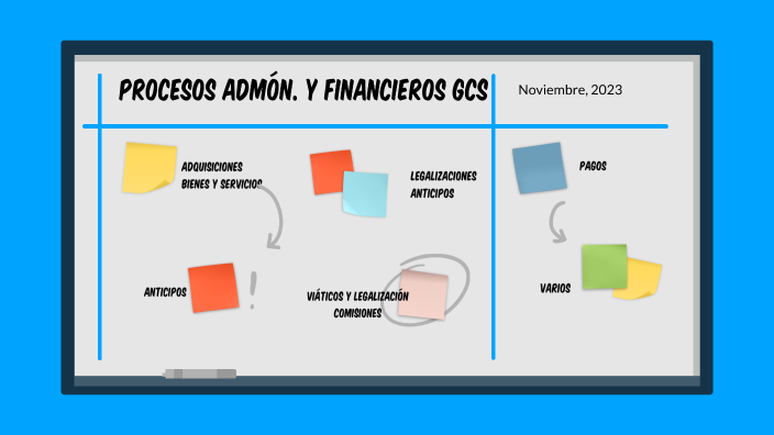 Procesos GCS 2024 by carol gonzalez on Prezi