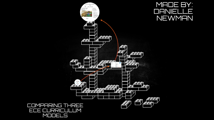 COMPARING THREE ECE CURRICULUM MODELS by Danielle Newman on Prezi