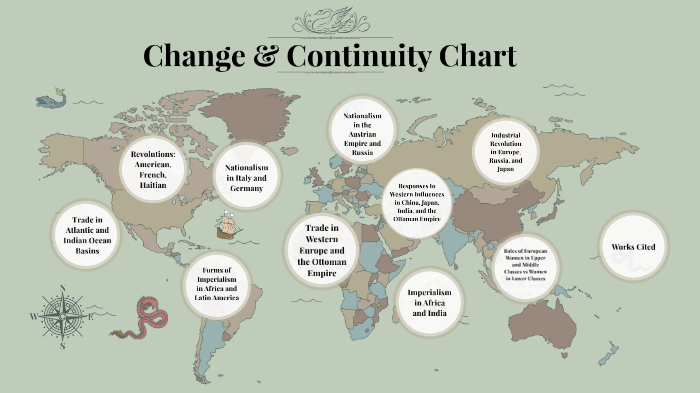 Change/Continuity Chart 1750-1900 by Jillian Surdilla on Prezi