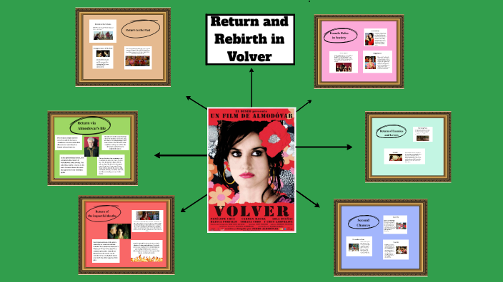 Volver - Return and Rebirth Concept Map by Emilia Pedreros on Prezi