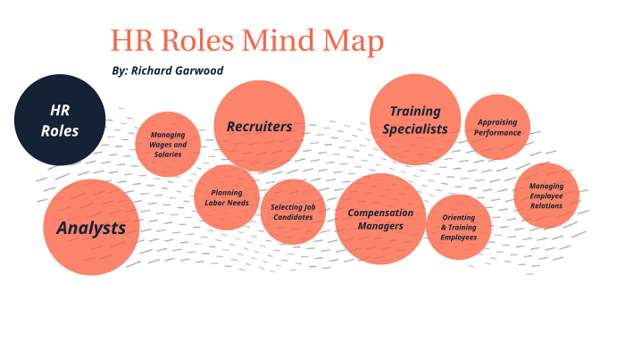 HR Roles Mind Map by Rich Garwood on Prezi