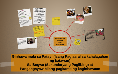 Pangangayaw bilang pagkamit g kaginhawaan by Grace Famador on Prezi