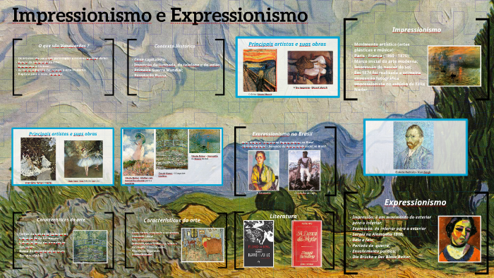 Impressionismo e Expressionismo by Ricardo Paladino on Prezi