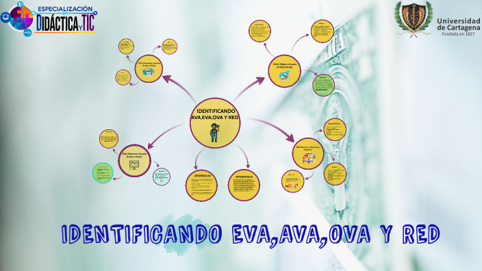 IDENTIFICANDO EVA, AVA, OVA Y RED by fernando cantero osorio on Prezi