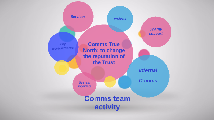 Comms team activity by Charlotte Burton on Prezi