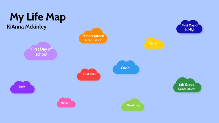 My Life Map by KIANNA MCKINLEY on Prezi
