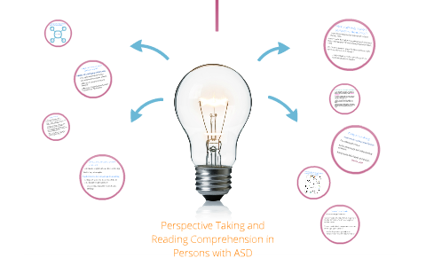 465 Research Presentation: Perspective Taking and Reading Comprehension ...
