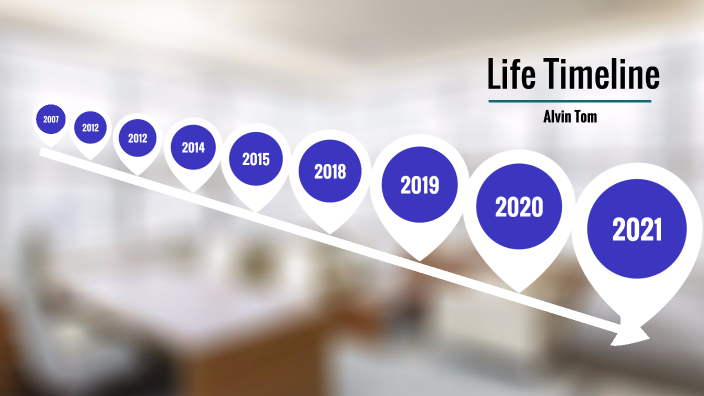 Life Timeline by Alvin T on Prezi