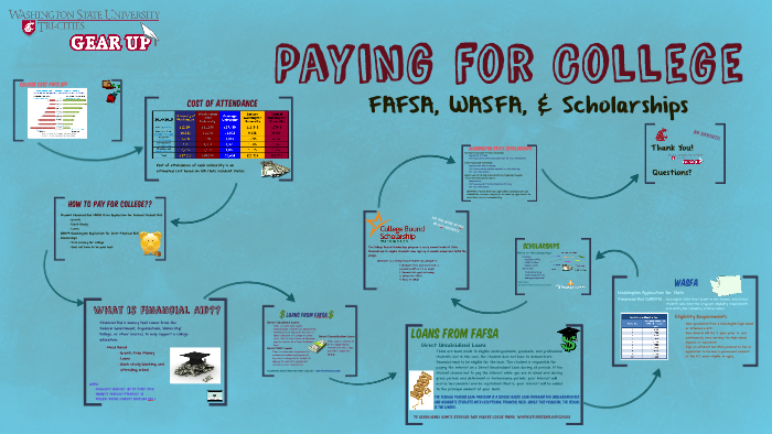 Paying for College: FAFSA, WASFA, and Scholarships by Gaby Rodriguez on ...
