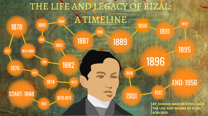 The Life and Works of Rizal - A Timeline by Shaina Marjorie Laca on Prezi