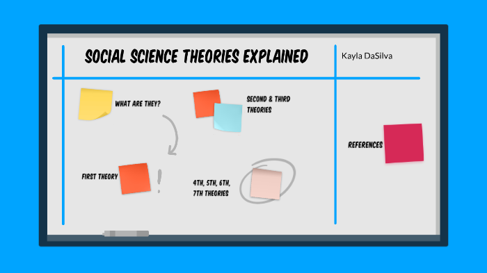 Social Science Theories Explained by Kayla Dasilva on Prezi