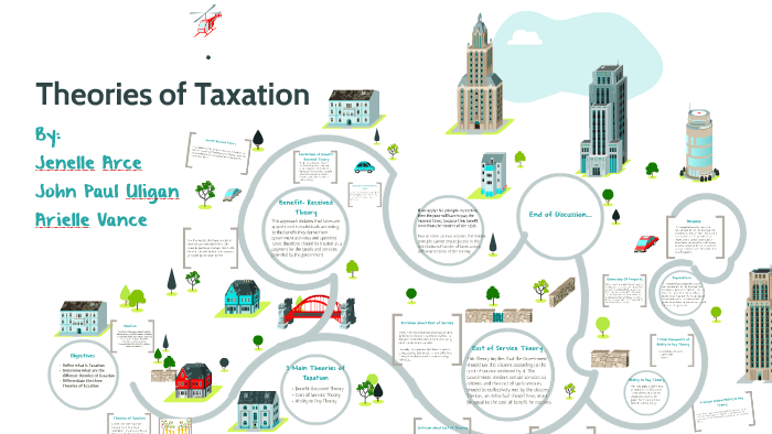 Theories of Taxation by monica ordinario on Prezi