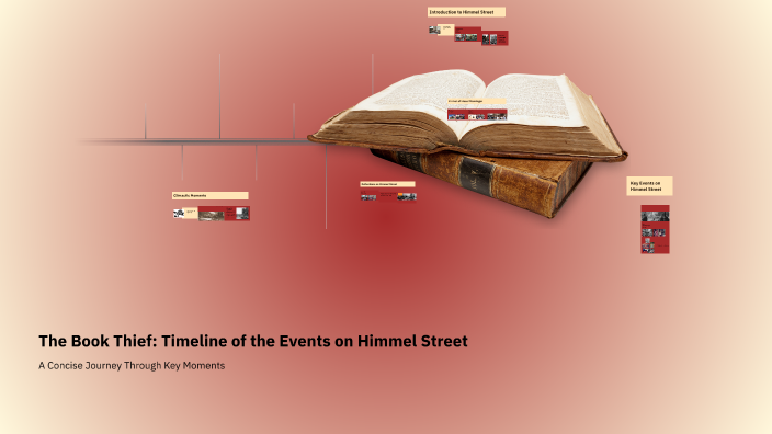 The Book Thief: Timeline of the Events on Himmel Street by Andrew ...