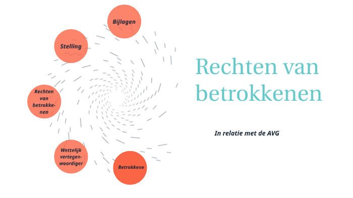 Rechten van betrokkenen by karin manders on Prezi
