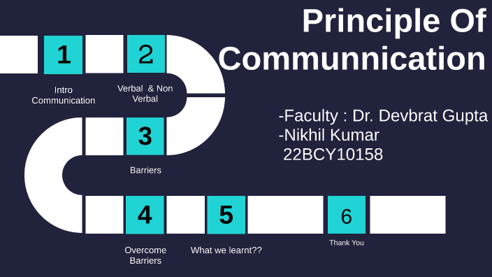 Principle of Communication by NIKHIL KUMAR 22BCY10158 on Prezi