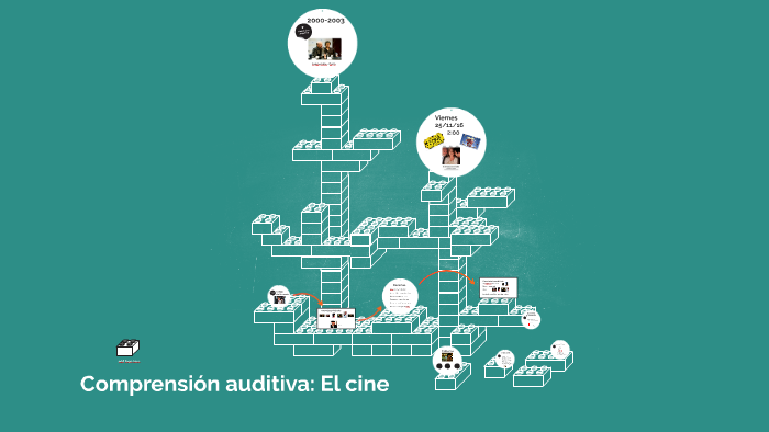 Comprensión auditiva: El cine by hecsil coello on Prezi