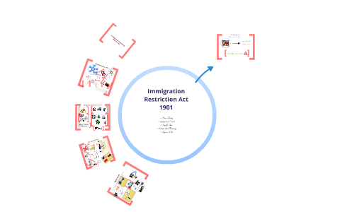 Immigration Restriction Act 1901 by jasmine putri on Prezi