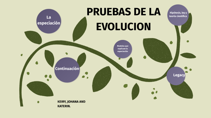 PRUEBAS DE LA EVOLUCION by jnkhkahdk kakjakk on Prezi
