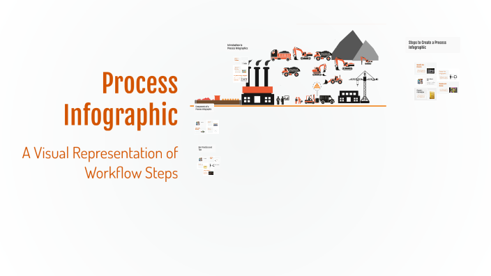 Process Infographic by Anchal Goel on Prezi