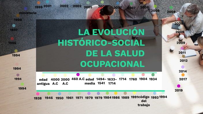 La Evolución histórico-social by Zulymar CORDERO RUBIO on Prezi