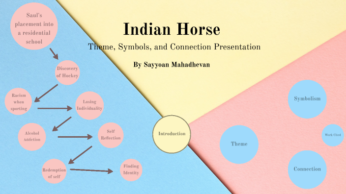 Indian Horse Plot Summary by Sayyoan Mahadhevan on Prezi