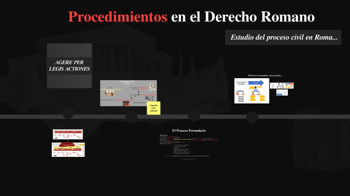 Procedimiento Formulario en el Derecho Romano by Eric Toloza on Prezi