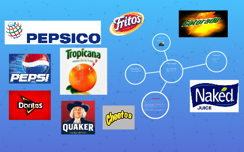 History Of Pepsico by tyler fisher on Prezi