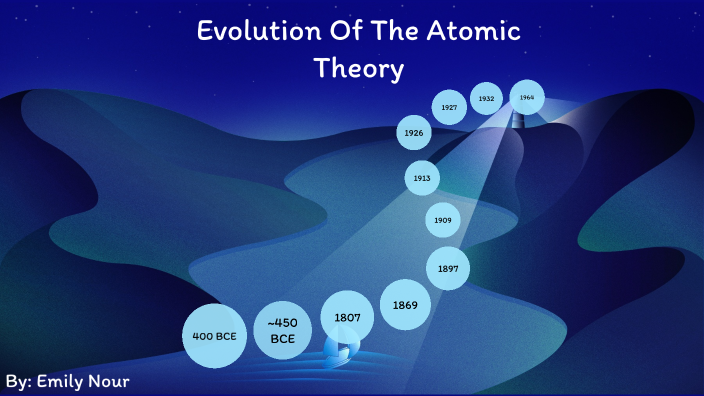 Evolution Of The Atomic Theory by Emily Nour on Prezi