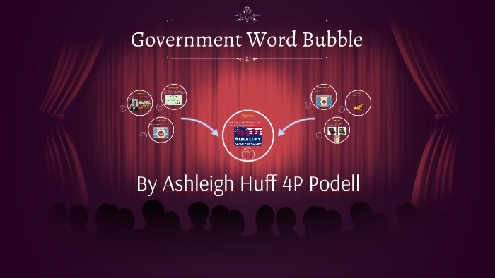 Government Word Bubble by Ashleigh Huff on Prezi