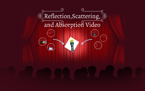 Reflection,Scattering, and Absorption Video by on Prezi