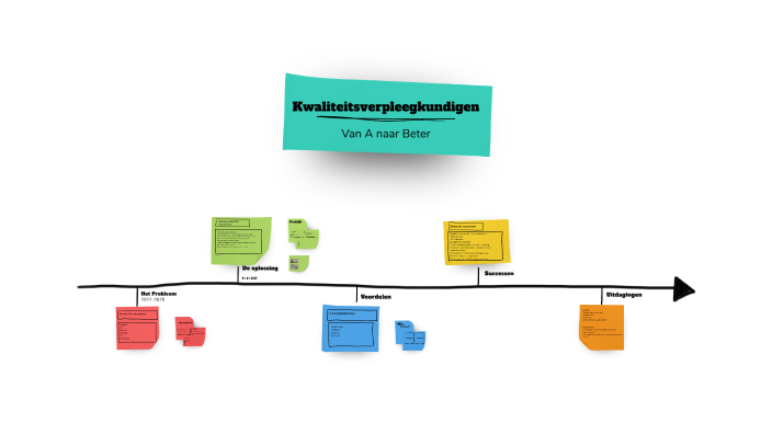 by tom van der Plas on Prezi