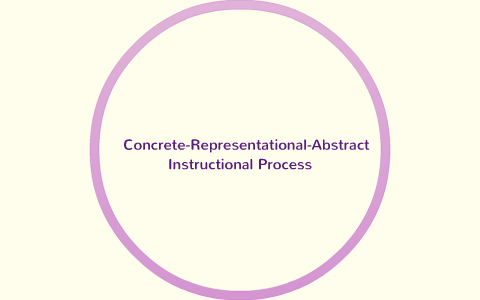 Concrete-Representational-Abstract Process by Jenna Schmoyer