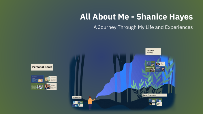 All About Me - Shanice Hayes by shanice hayes on Prezi